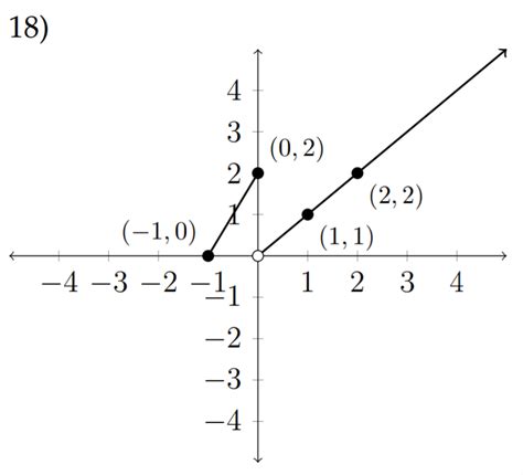 46 Piecewise Defined Functions Mathematics Libretexts