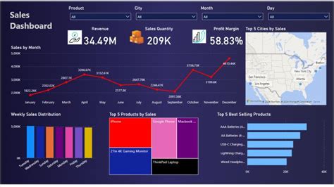Dataanalysis Salesdashboard Internship Powerbi Daxfunctions