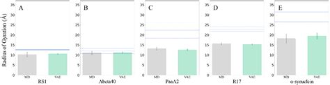 Ijms Free Full Text Enhancing Conformational Sampling For