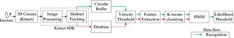 figure 1 from improvements in feature vector selection and parameter