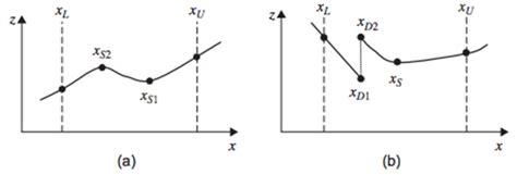 Sensitivity Analysis And Design Optimization Processdesign