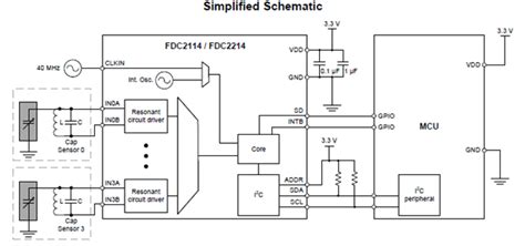 Fdc2214 Inxa Inxb Connection Method Sensors Forum Sensors Ti