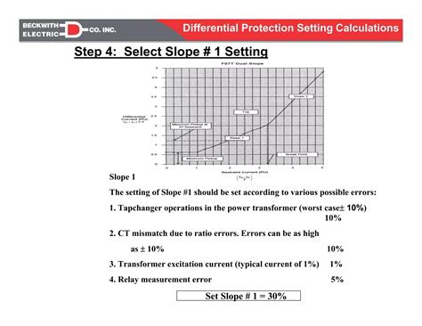 Transformer Differential Protection Pdf Radio Control Hobbies And Interests