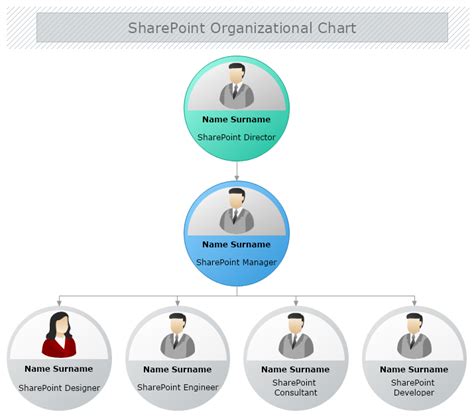 sharepoint organizational chart mydraw