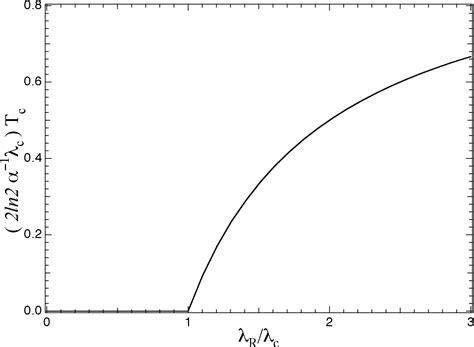 Figure 2 From Quantum Criticality And Superconductivity In Quasi Two