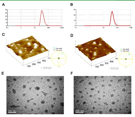 Figure 1 From Ros Switchable Polymeric Nanoplatform With Stimuli