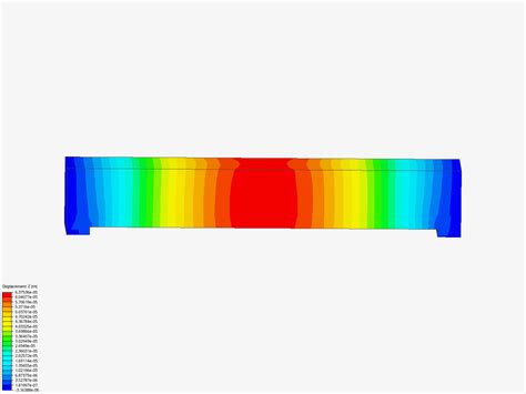 Beam Analysis By Gb1024 Simscale