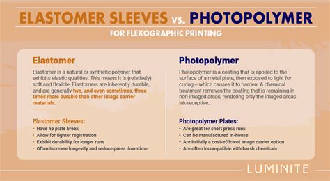 Elastomer Blend Vs Photopolymer Considerations For Flexo Printing