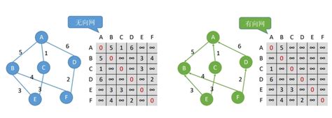 Python数学建模 networkx的基础操作及画图 知乎