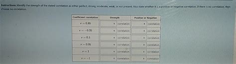 Solved Instructions Identify The Correlation As Strong