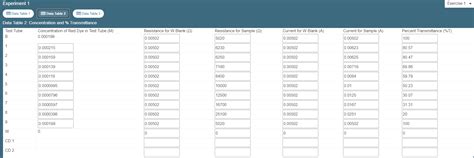 Create A Graph By Plotting The Overall Resistance Chegg