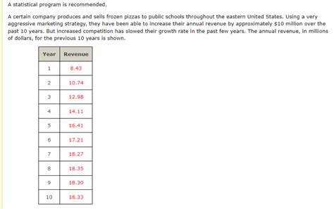Solved Using Minitab Or Excel Develop A Quadratic Trend