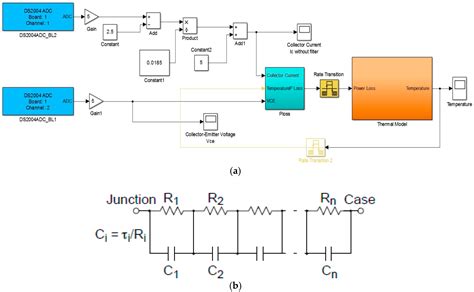 Energies Free Full Text Effects Of Power Tracking Algorithms On Lifetime Of Power Electronic