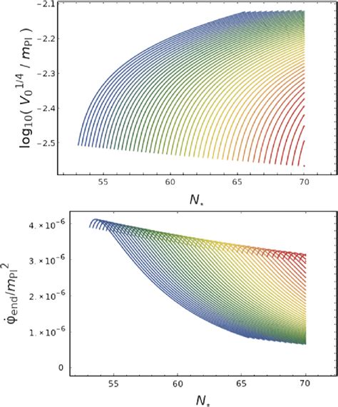 The Allowed Range Of V 0 Values Upper And The Field Velocity At The