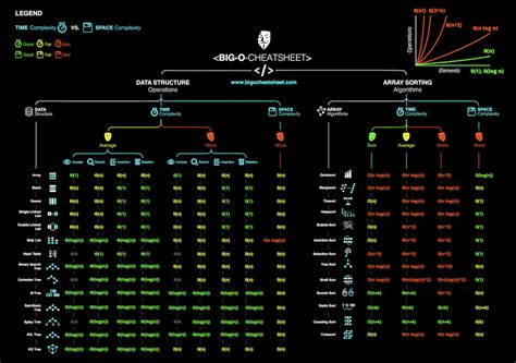Tổng Hợp Cheat Sheets Cho Ai Neural Networks Machine Learning Deep