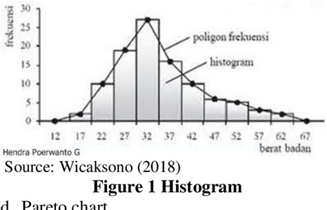 Figure 1 From The Quality Control Using Seven Tools Method For Defect