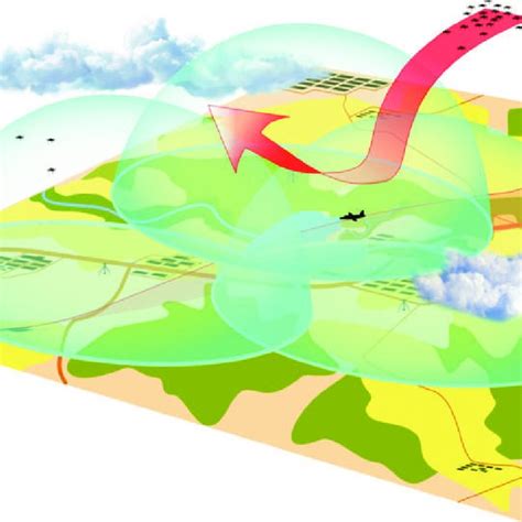 Illustration Of The Modern Airspace Environment In The Surface Layer Of