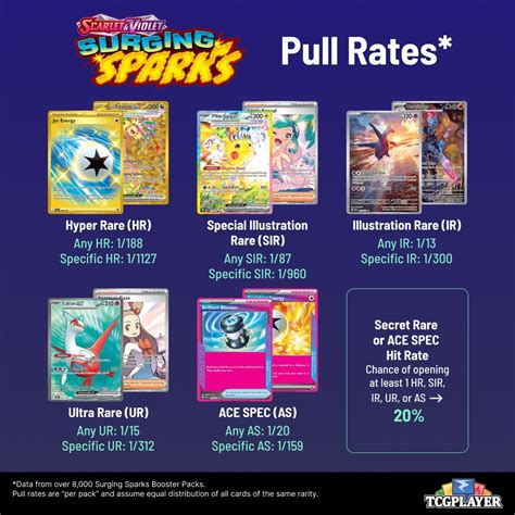 Pokémon Tcg Surging Sparks Pull Rates Tcgplayer