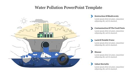 Diffe Types Of Water Pollution Images Ppt