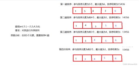 排序算法之冒泡排序，通俗易懂，简单明了 冒泡排序算法 csdn博客