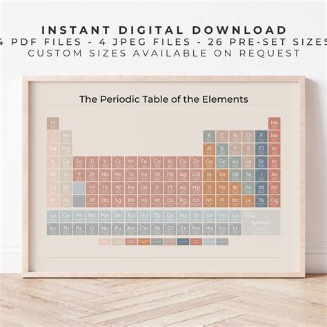 Aesthetic Periodic Table Etsy