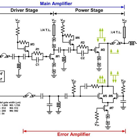 The Schematic Of The Proposed Feedforward Power Amplifier Download Scientific Diagram