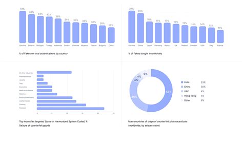 Dashboardvisualization Chart Dashboardvisualization Chart
