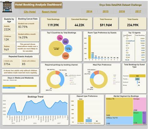 Zin Eaindra Win On Linkedin Datafam Datadna Datadna Powebi