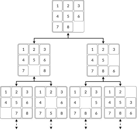 Sliding Block Puzzle Solver Algorithm At Shannon Sessions Blog