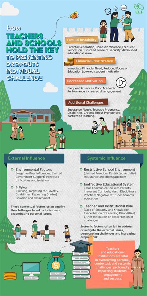 The Ripple Effect Of Dropping Out How Personal Struggles Contextual