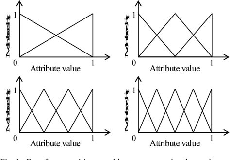 Figure 1 From Ensemble Classifier Design By Parallel Distributed