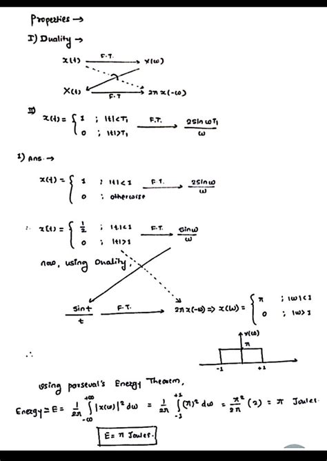 [solved] use duality property of fourier transform do find the fourier