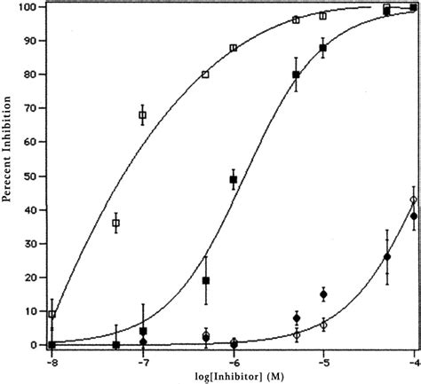 Inhibition Of Human Brain Mao B By Download Scientific Diagram
