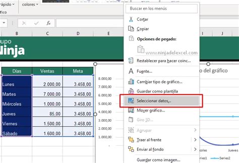 Cómo Hacer Un Gráfico Sinusoidal En Excel Ninja Del Excel