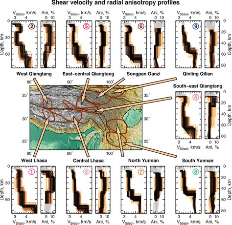 Bundles Of Radially Anisotropic S Velocity Profiles Compiled From All