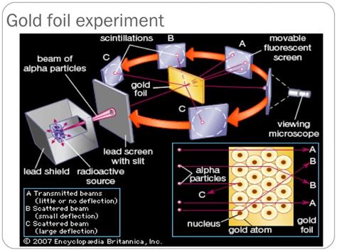 Atomic Structure And Theories PPT