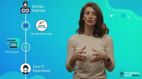 Completed Techworldwithnana Course Mohd Haider Posted On The Topic