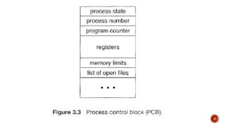 Operating System Process And Its Concepts PPTX Operating Systems Computer Software And