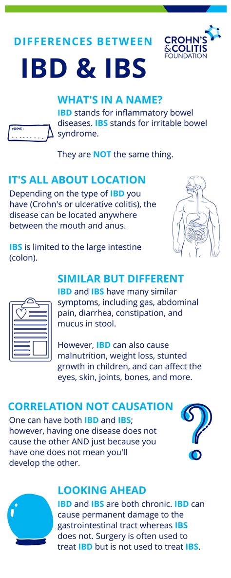 IBS Awareness Month Women Under Study