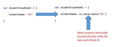 working with knockout js part 3 working with observables dhananjay kumar