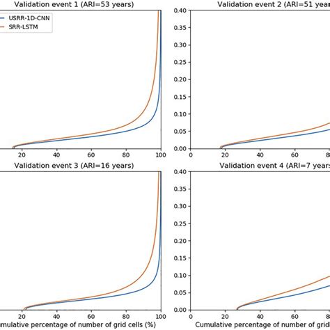 Architecture Of One‐dimensional Convolutional Neural Network 1d‐cnn
