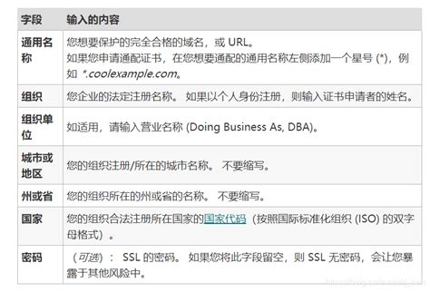 GoDaddy获取的ssl证书在nginx环境下部署问题 godaddy证书文件里面没有key格式怎么办 CSDN博客