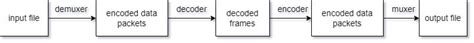 Install FFmpeg In Rocky Linux Step By Step GoLinuxCloud