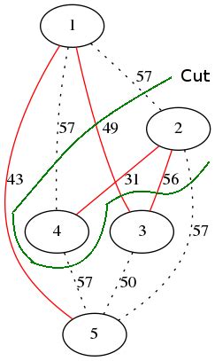 Algorithm Find Minimum Weight Complete Graph That Spans A Given Minimum Spanning Tree Stack