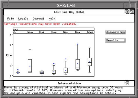 SAS LAB Displays