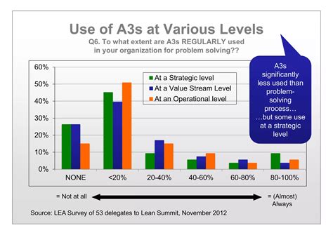Applying Pdca A3 Thinking And Problem Solving Pdf