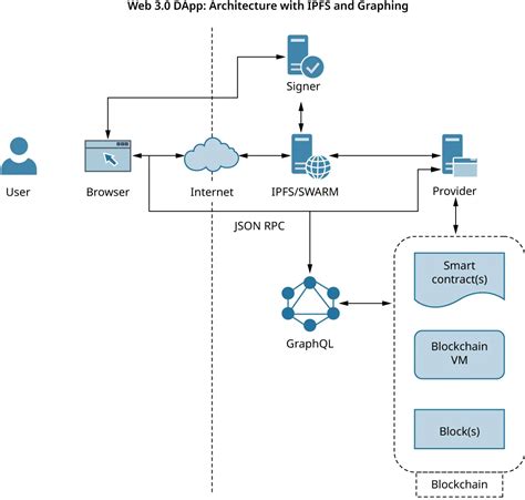 11 1 modern web applications architectures introduction to computer science openstax