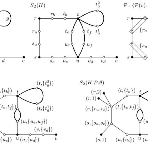 2 subdivision graphs s 2 h s 2 h p and s 2 h p θ of a graph