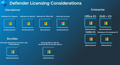 microsoft defender