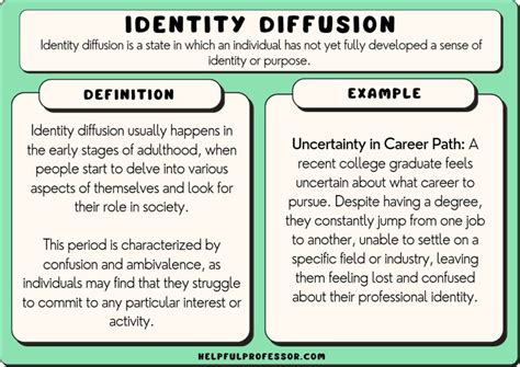 Identity Diffusion 10 Examples And Definition 2024 Identity Diffusion 10 Examples And Definition 2024